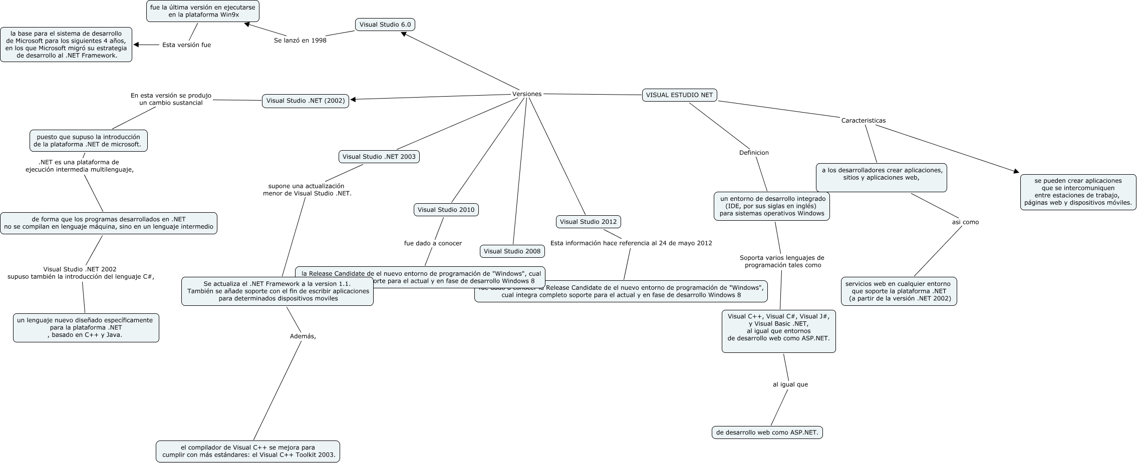 SALA_1_PC10_visual studio .net